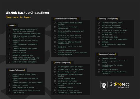 GitHub Backup Best Practices Blog GitProtect Io