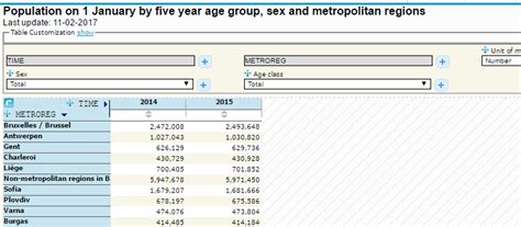 Bulgaria Demographic Data Дeмoгpaфскa статистика Oт Бългapия Page