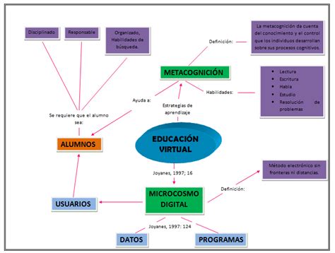 Resumen de Tema Eje AVA y herramientas tecnológicas Qué es ser un estudiante en línea