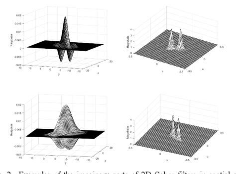 figure 2 from multiscale and multidirectional gabor filters for image