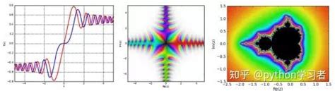 Python高精度浮点算法包 Mpmath 知乎