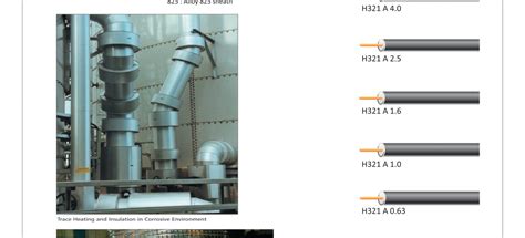 Heat Tracing Mineral Insulated Cables Pyro Electric