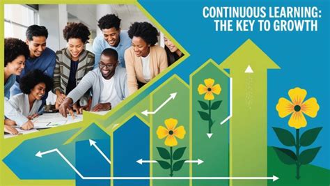 Continuouslearning Growthmindset Careerdevelopment Learningjourney