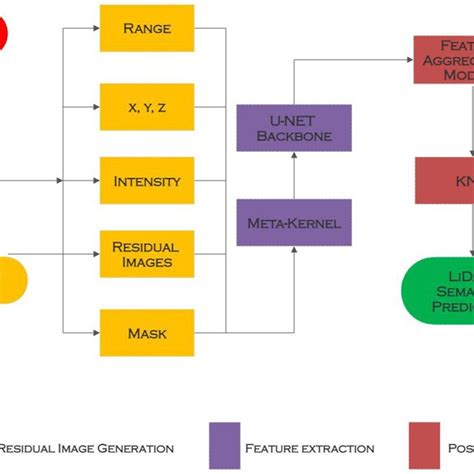Overview Of The Swin Unetr Architecture Is Observed 37 Download