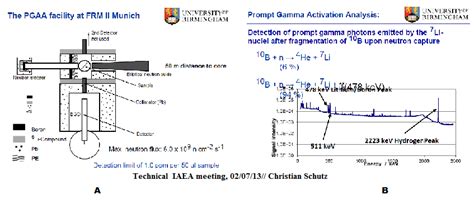 A The Pgaa Facility At Frm Ii Munich And B Promp Gamma Activation