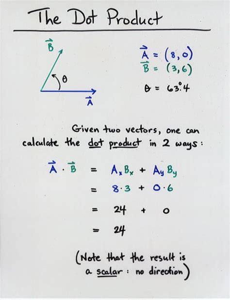 The Dot Product