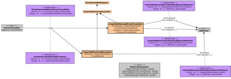 Linearreferencing Itwinjs