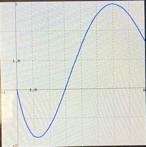 Solved Point Let G X Xf T Dt Where F T Is Given In Chegg