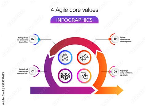 The Four Core Values Of Agile Software Development Stock Vector Adobe