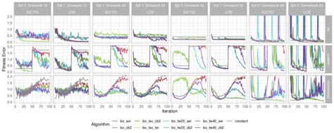 optimization curves for a subset of the problems two columns form a