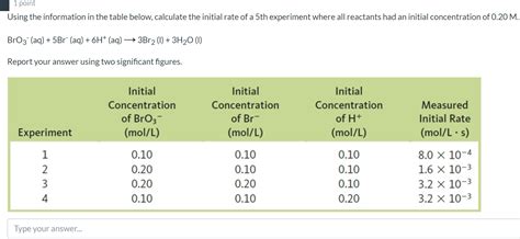 solved using the information in the table below calculate
