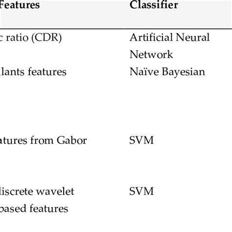 pdf deep convolution neural network for accurate diagnosis of