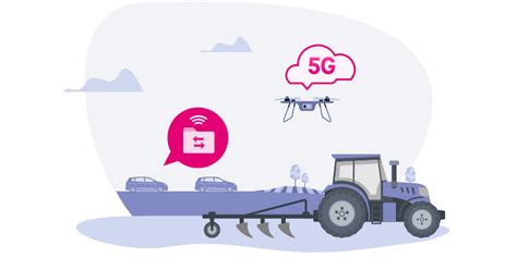 La Conectividad Global Radicalmente Simplificadas Iot Telekom