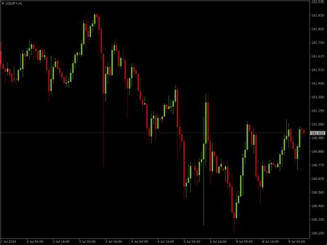 Classic Black Gray Fade Color Scheme ⋆ Mt4 Chart Templates Tpl ⋆ Best Metatrader