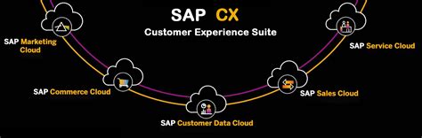 Sap Cloud For Customer Sap C4c Visão Geral Sap Community