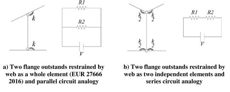 7 Modelling Of The Elastic Rotational Restraint At Flange Web Interface