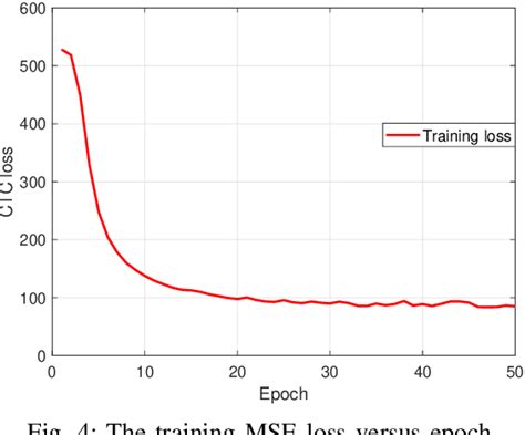 Semantic Communications For Speech Recognition