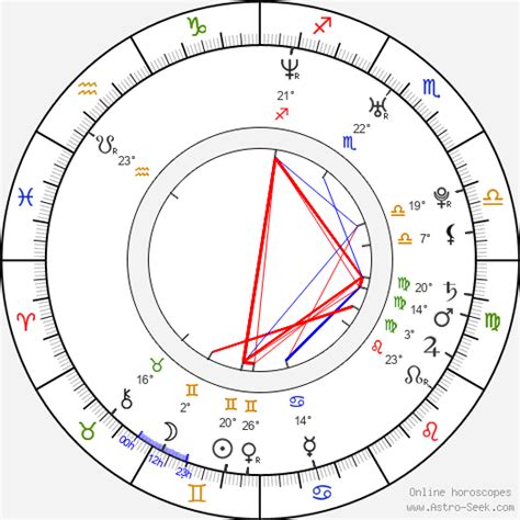 Birth Chart Of Jodi Eichelberger Astrology Horoscope