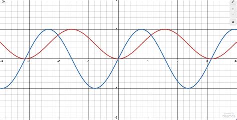 Sine Graph Memes