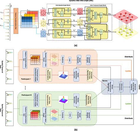 figure 1 from an adaptive federated relevance framework for spatial