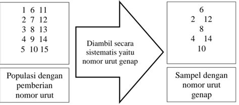Rumus Slovin Sampel Dan Cara Menentukan Ukuran Sampel