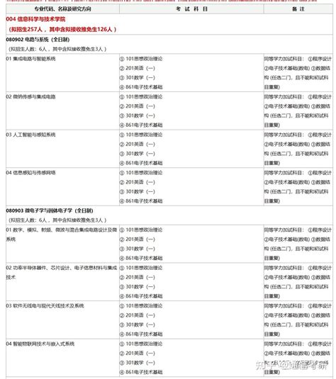 西南交通的通信研究生怎么样？就业如何？ 知乎