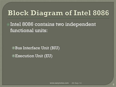 Ppt Block Diagram Of Intel 8086 Powerpoint Presentation Free Download Id 4824634