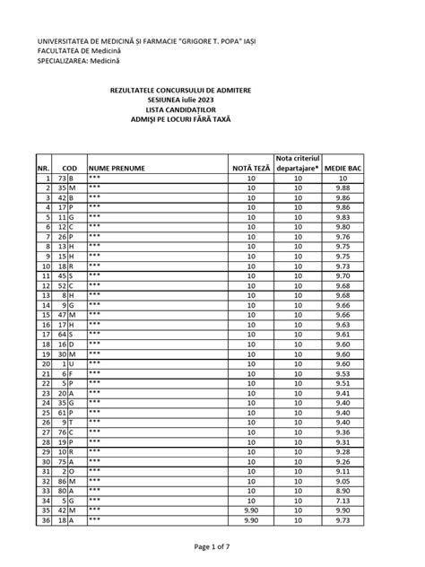 Mmg Buget Anonimizat Pdf