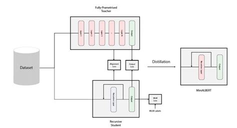 Omid Rohanian On Linkedin Knowledgedistillation Efficientml Transformers Sustaibalenlp Greenai