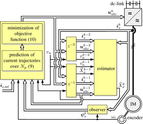 Figure 1 From Long Horizon Robust Direct Model Predictive Control For Medium Voltage Drives With