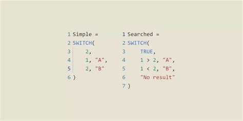 Power Query M Switch How Does It Work