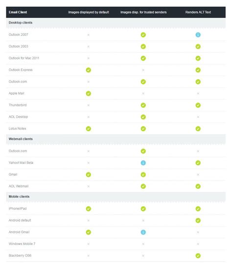 Bulletproof Buttons Protect Your Cta Tivoli Partners