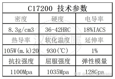 C17200铍铜是什么材料 知乎