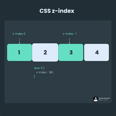 Master Css Z Index Youtube
