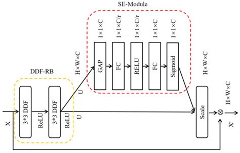 Deep Dual Resolution Road Scene Segmentation Networks Based On