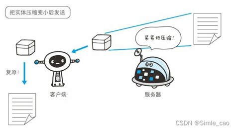 图解学习day03文件传输数据结构 Csdn博客