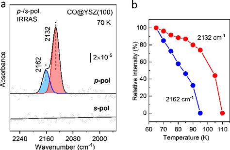 Figure 1 From Structure And Chemical Reactivity Of Y Stabilized Zro2