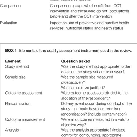 Details Of Review Question Using The Spice Framework Download