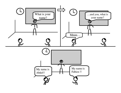 3 informal example of the asynchronous communication paradigm