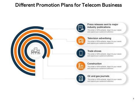 Telecom Business Plan Marketing Strategies Successful Assessments Financial Analysis Success