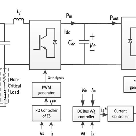 two stage control circuit for bidirectional power flow control