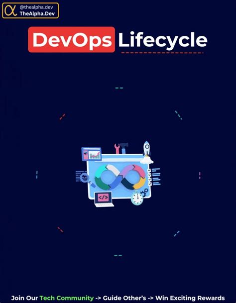 Woongsik Dr Su Mba On Linkedin 🚀 Exploring The Devops Lifecycle Driving Software