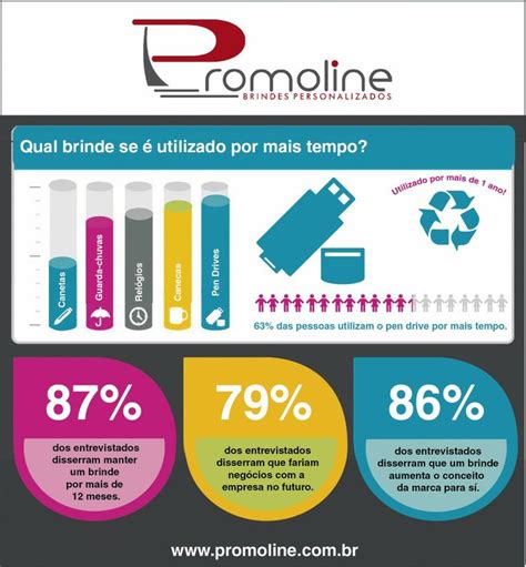 Pin On Infograficos Pie Chart Chart