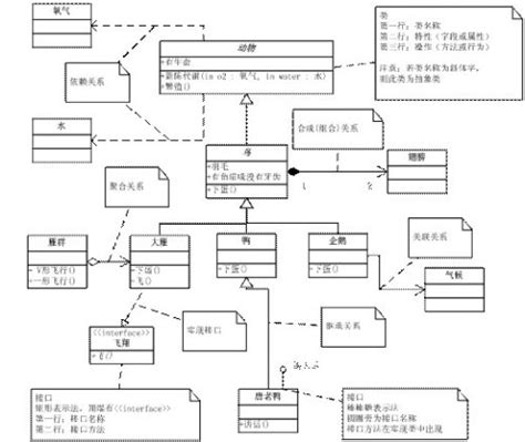 Uml关系图画法uml类图从controller到mapper的调用怎么画 Csdn博客