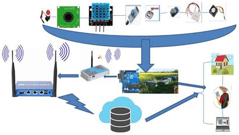 Algorithms Free Full Text Design And Development Of Energy