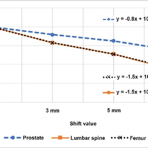 Mean Value Of Gamma Analysis In All Directions And At All Tolerances Of Download Scientific