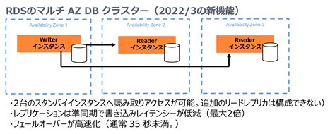 Auroraか（非auroraな）rdsか。比較した上でどちらを使う？ 株式会社スタイルズ