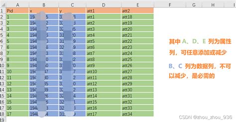Excel坐标点导入arcgis（arcmap）的操作流程及常见问题汇总arcgisstaystrong Gitcode 开源社区