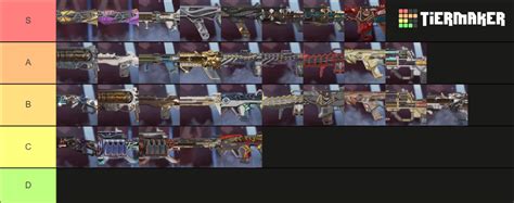 Apex Legends Battlepass Reactive Skins Tier List Community Rankings