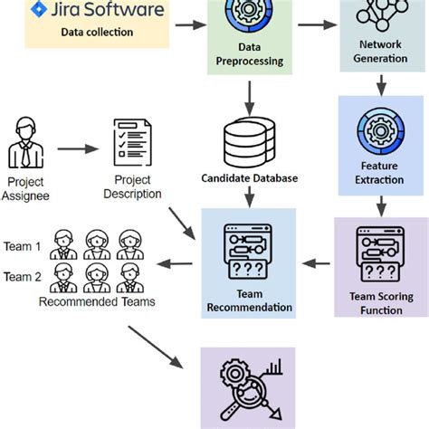 The Workflows In Jira Idalko 2018 Download Scientific Diagram